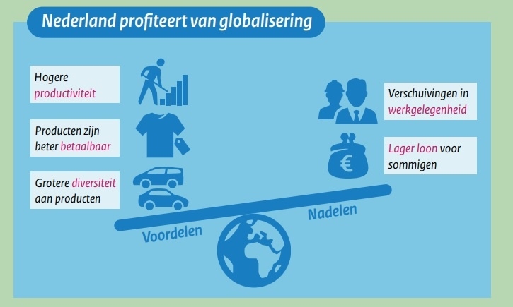 Nederland voelt weinig van nadelen globalisering | Intermediair